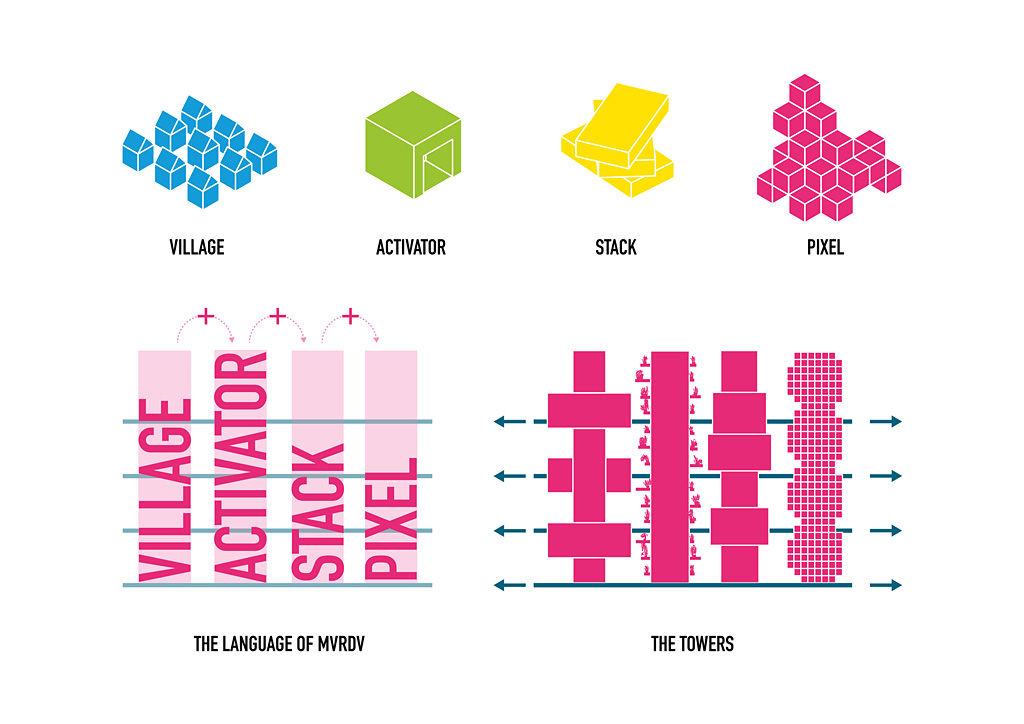 winy maas, jacob van rijs, nathalie de vries: the language of MVRDV ...